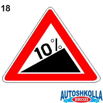 Sinjalet e rrezikut - Autoshkolla Brozi