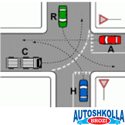 Sinjalet horizontale dhe sinjalet që tregojnë pengesa - Autoshkolla Brozi
